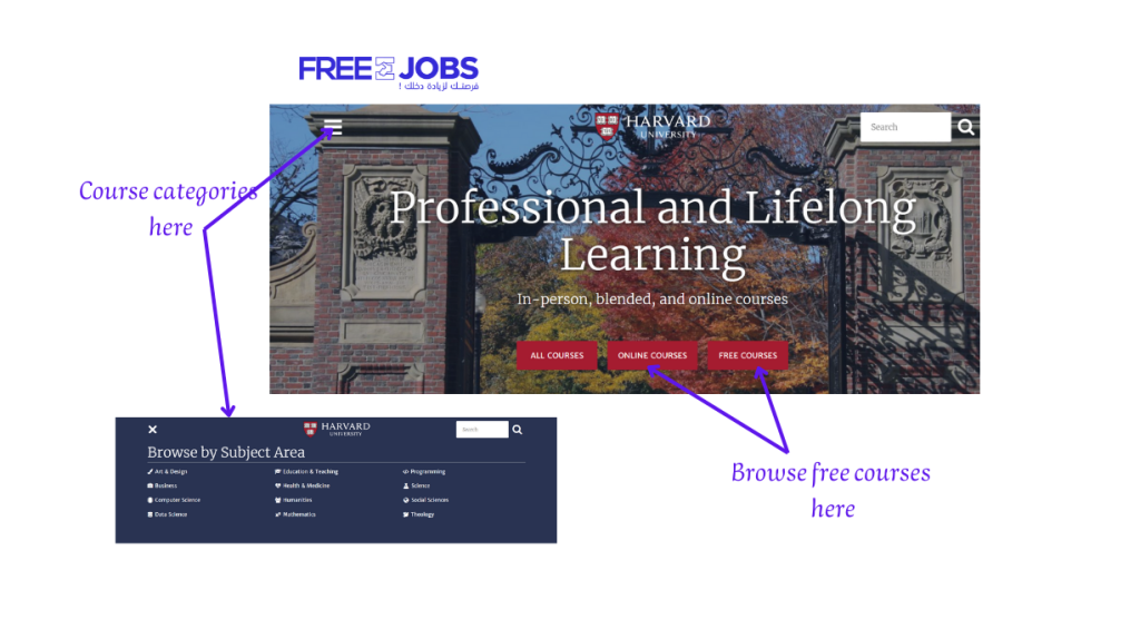 Harvard University Free Online Courses 2025 – with Free Certificates ...